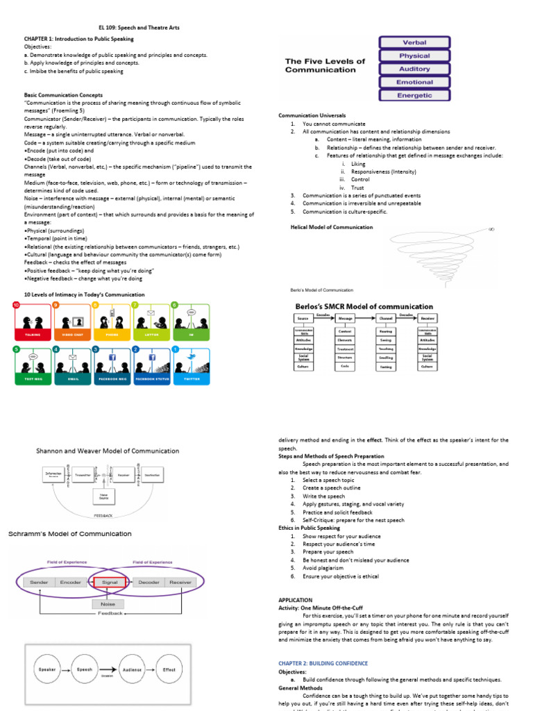 Elt 224 Reviewer | PDF | Communication | Nonverbal Communication