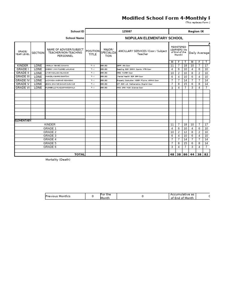 April SF4 125087 NopulanES | PDF | Students | Education Issues