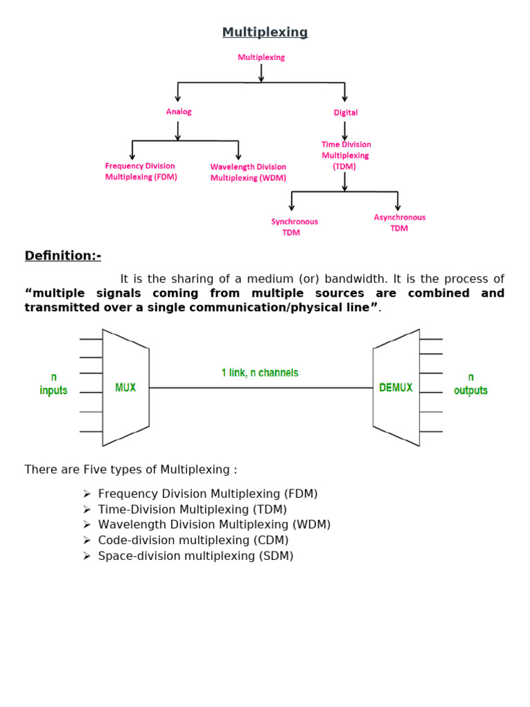 Unit-1 Pending Multiplexing | PDF | Multiplexing | Wavelength Division Multiplexing