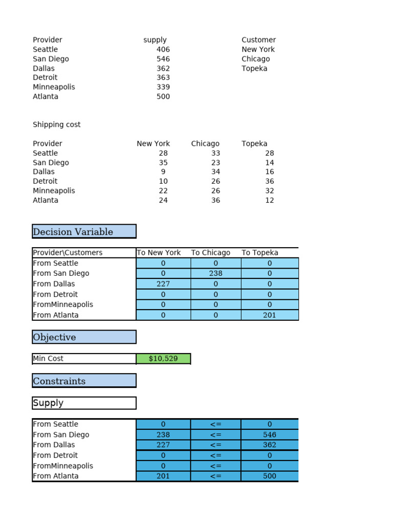 Shipping Cost Optimization Analysis | PDF | Systems Analysis | Theoretical Computer Science