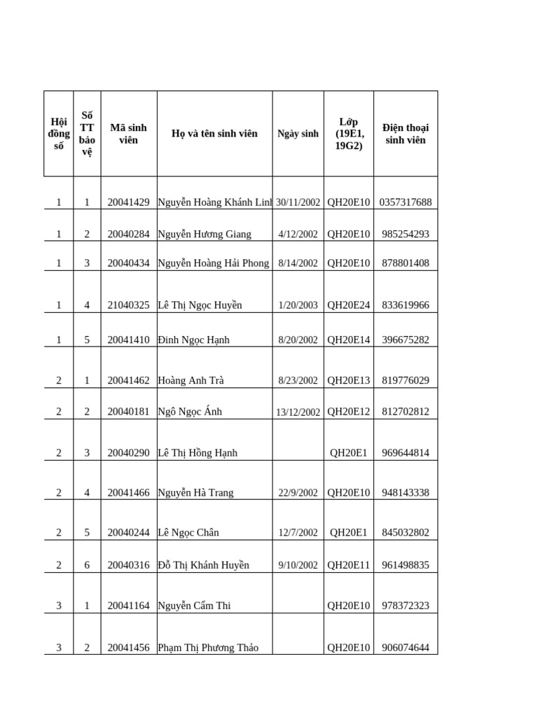 Điểm KLTN T5.2024 | PDF