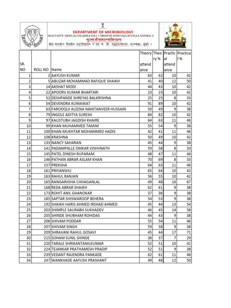 Current Batch Attendance 24-25 Total | PDF