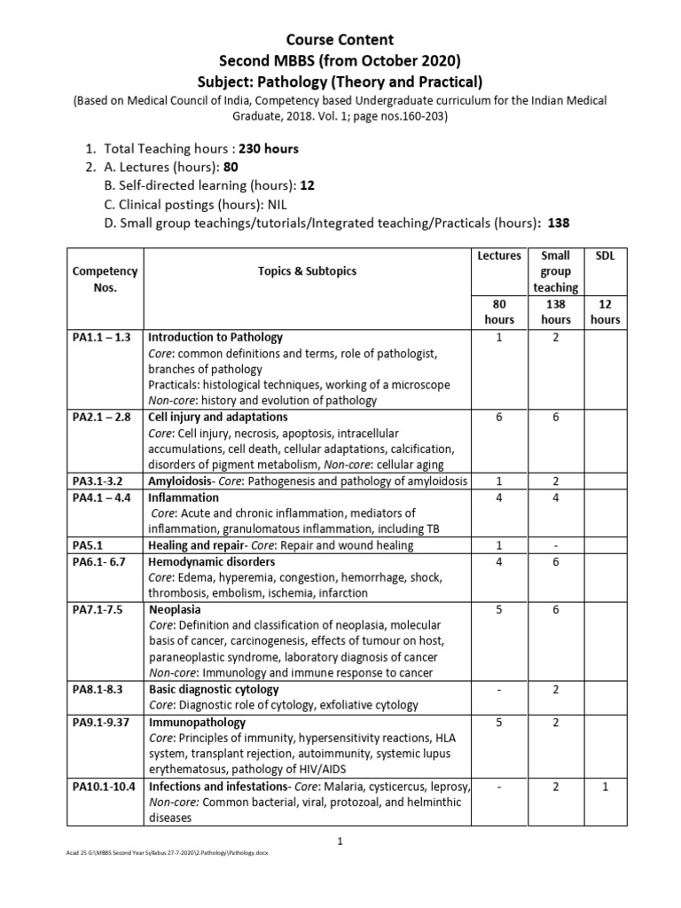 Second MBBS Pathology Syllabus - 290720 | PDF | Anemia | Respiratory Diseases
