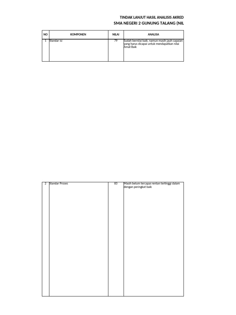 Analisis Dan RTL Akreditasi | PDF
