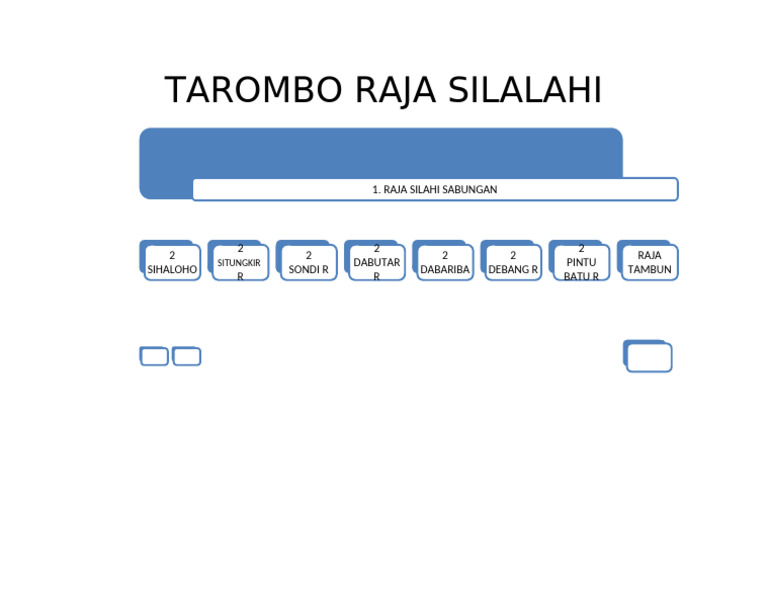 Tarombo Raja Silalahi | PDF