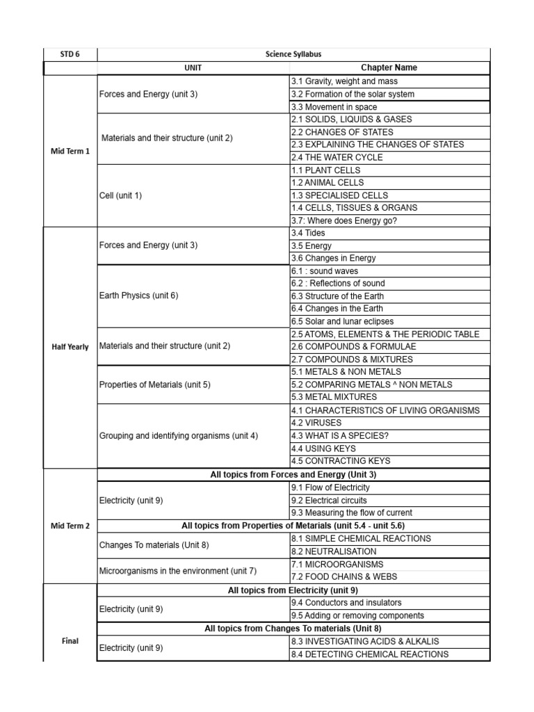 STD-6 SCIENCE - Sheet1 | PDF | Metals | Electricity