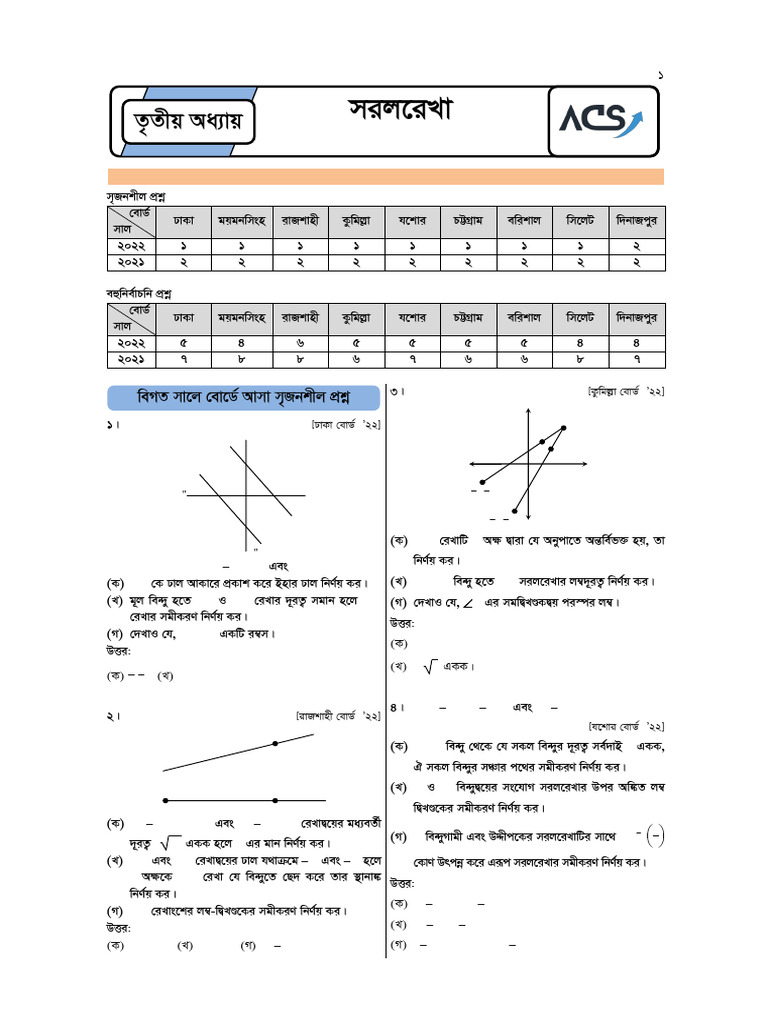Straight Line Board CQ & MCQ Practice Sheet | PDF