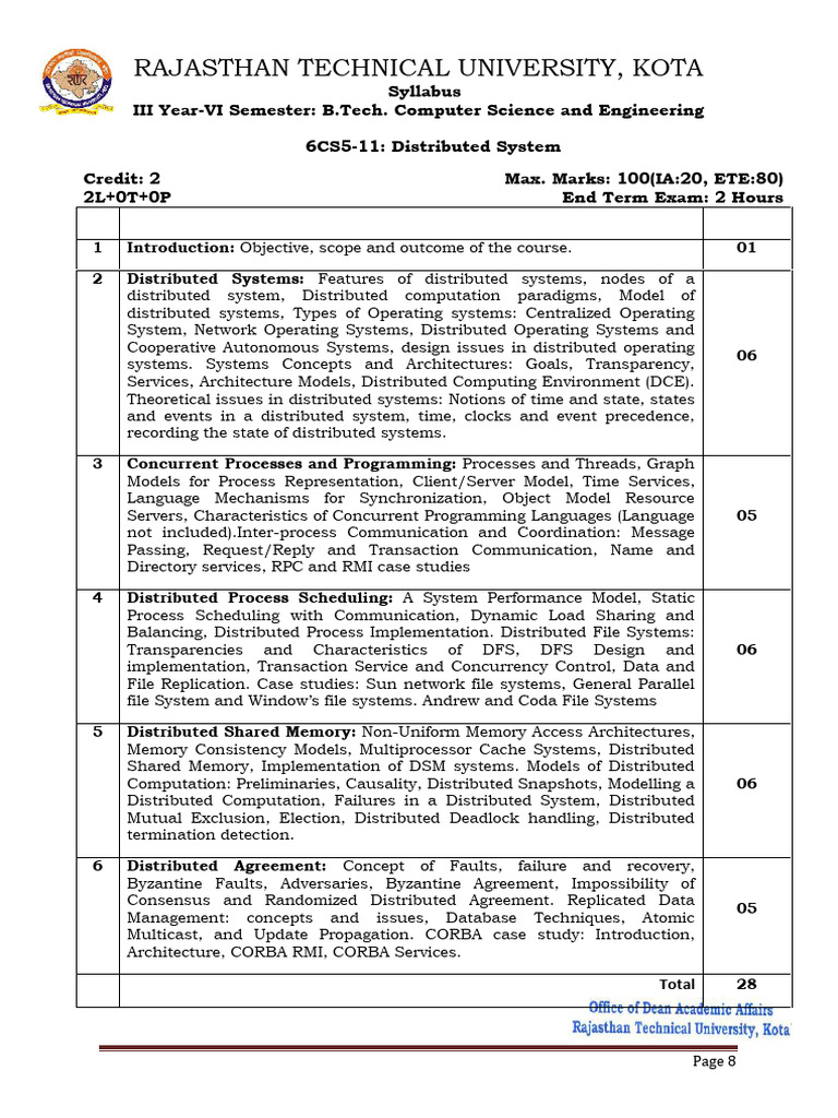 6CS5-11 Distributed System Priyanka Sharma | PDF | Distributed Computing | Process (Computing)