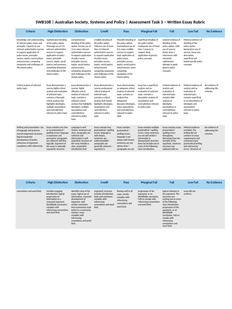 108 Assessment - Task - 3 Essay Rubric | PDF | Argument | Essays