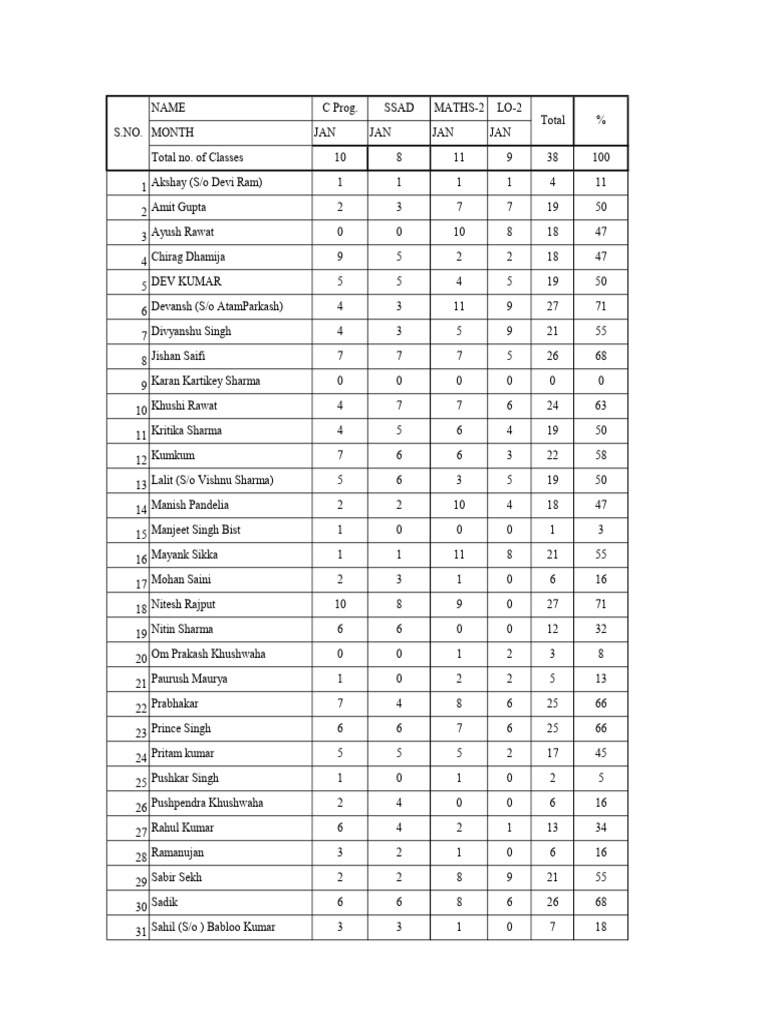 Bca 2 Sem Sec A Jan Attendance | PDF