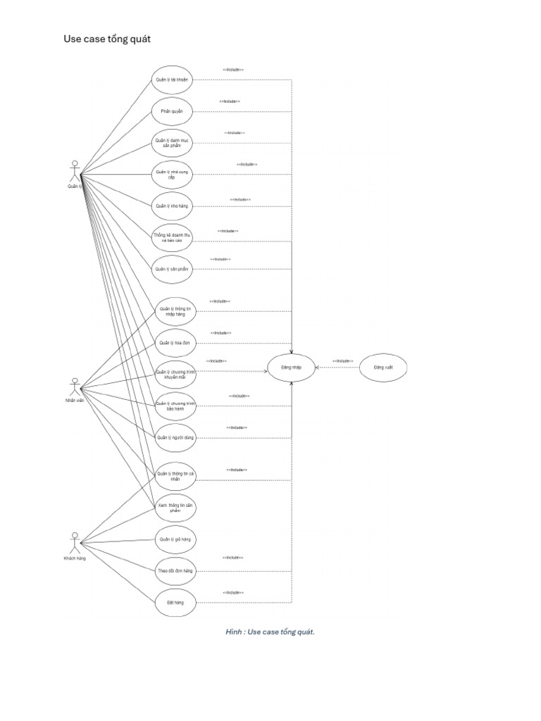 Hình: Use Case T NG Quát | PDF
