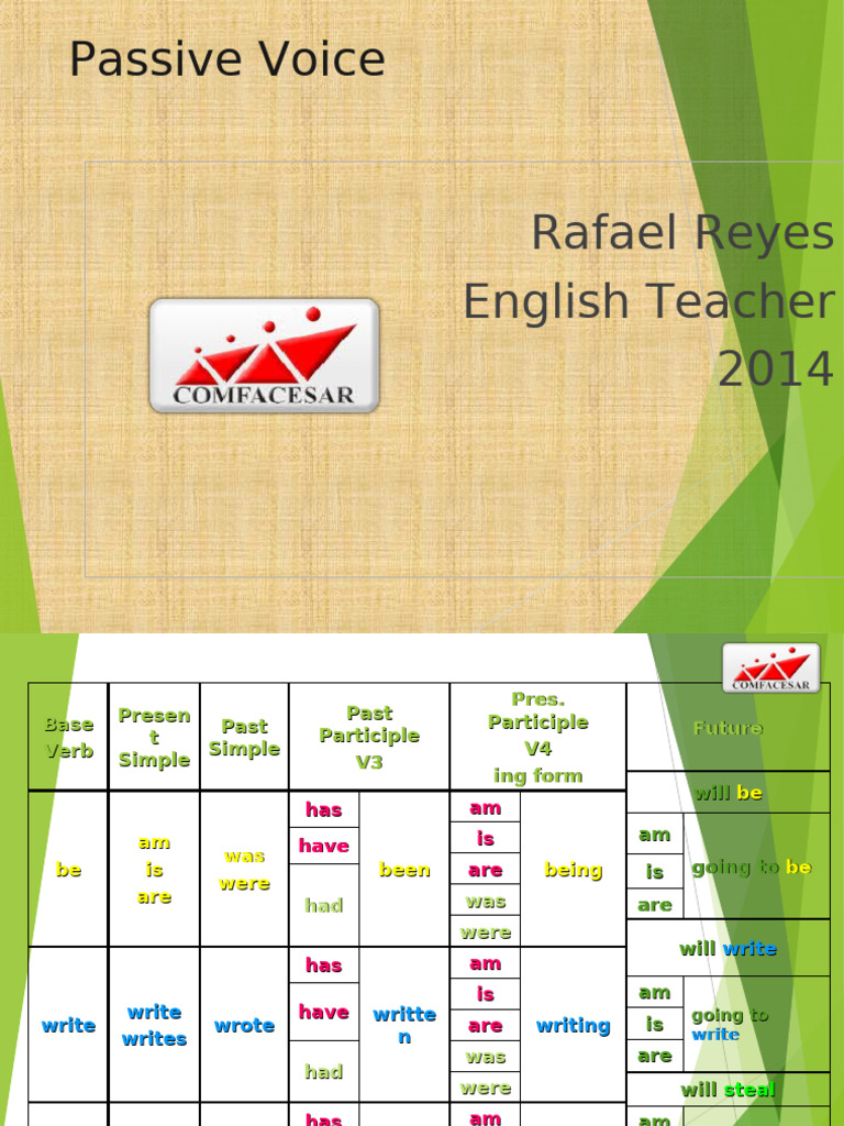 Passive Voice | PDF | Verb | Subject (Grammar)
