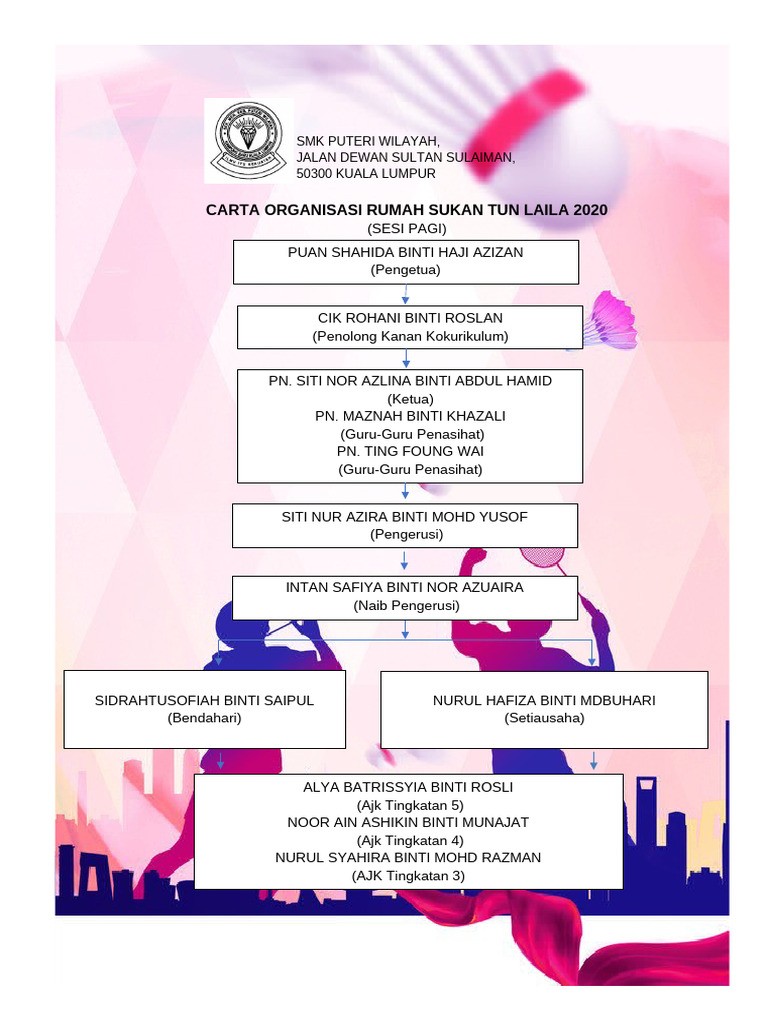 CARTA ORGANISASI BADMINTON 2018.BOARD (1) | PDF