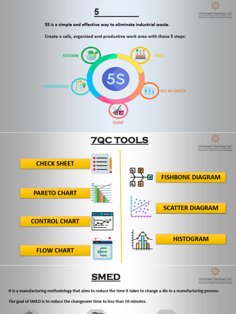 Lean Tool Posters - HB | PDF | Lean Manufacturing | Production And ...