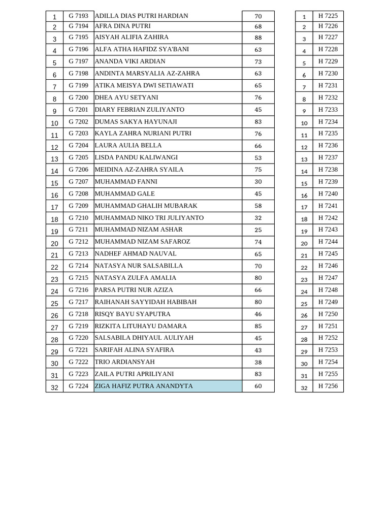 Daftar Nilai Siswa Kelas 8 Informatika | PDF