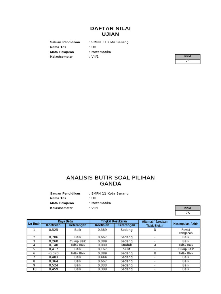 Lampiran ANALISIS BUTIR SOAL KLS 7A, 7B | PDF