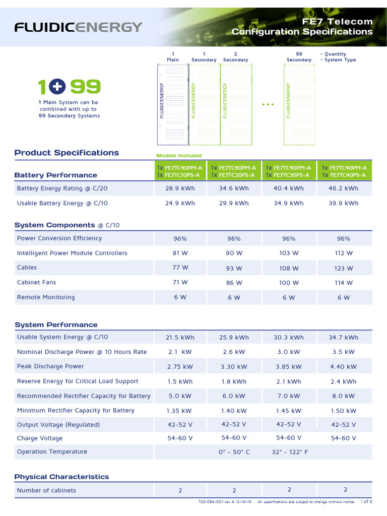 FE7 Telecom - 720-094-001-Rev A - Configuration Specifications 12-14-16 ...
