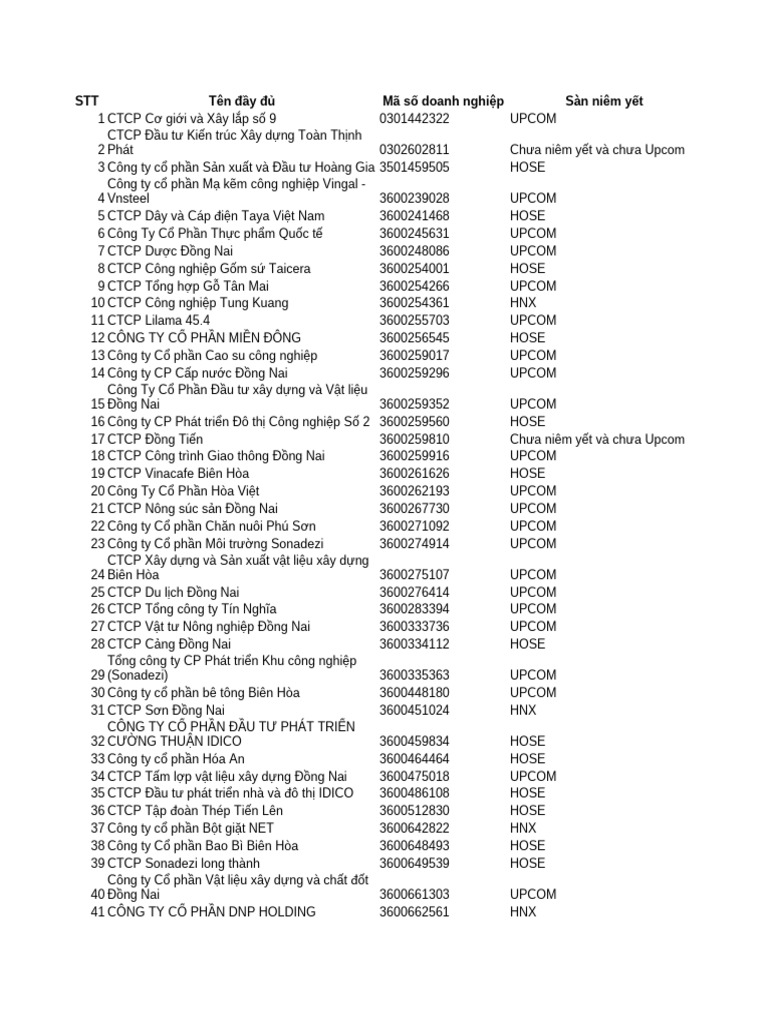 Ds Cong Ty Dai Chung Tinh Dong Nai | PDF