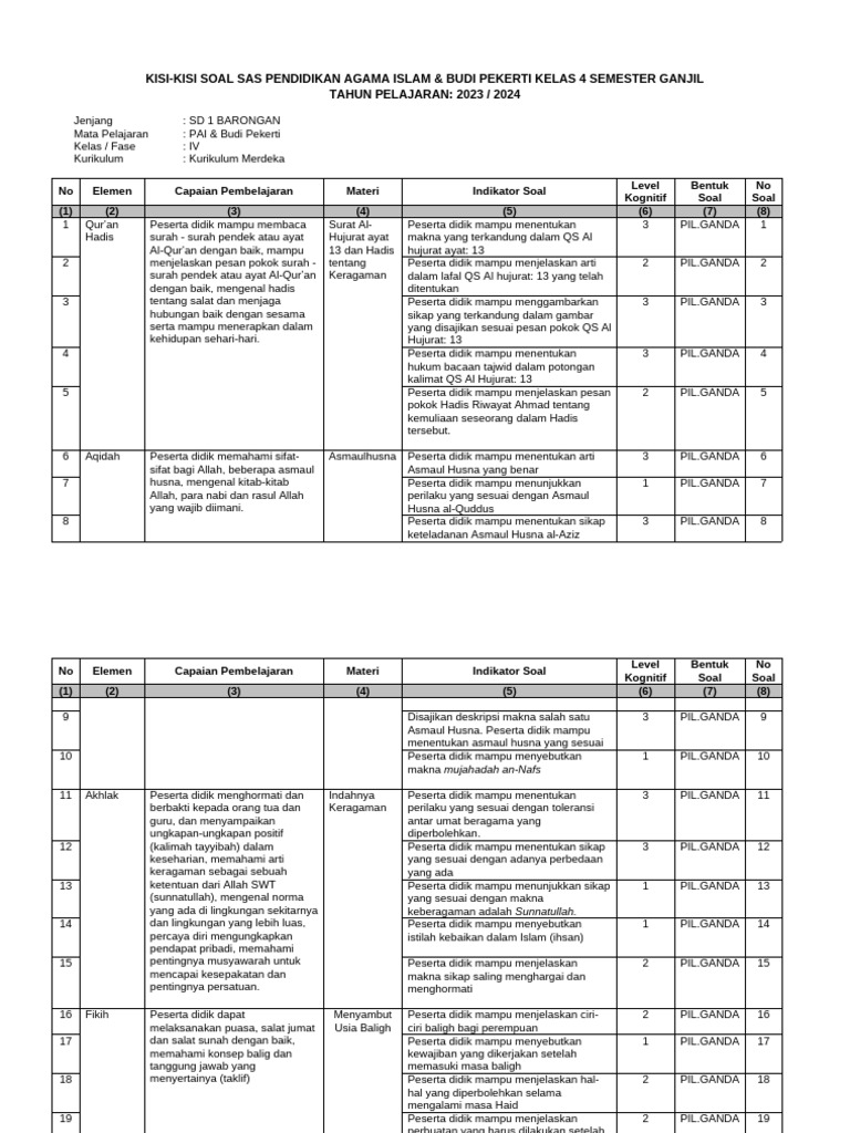 Kisi-Kisi Sas Pai BP Kelas 4 | PDF