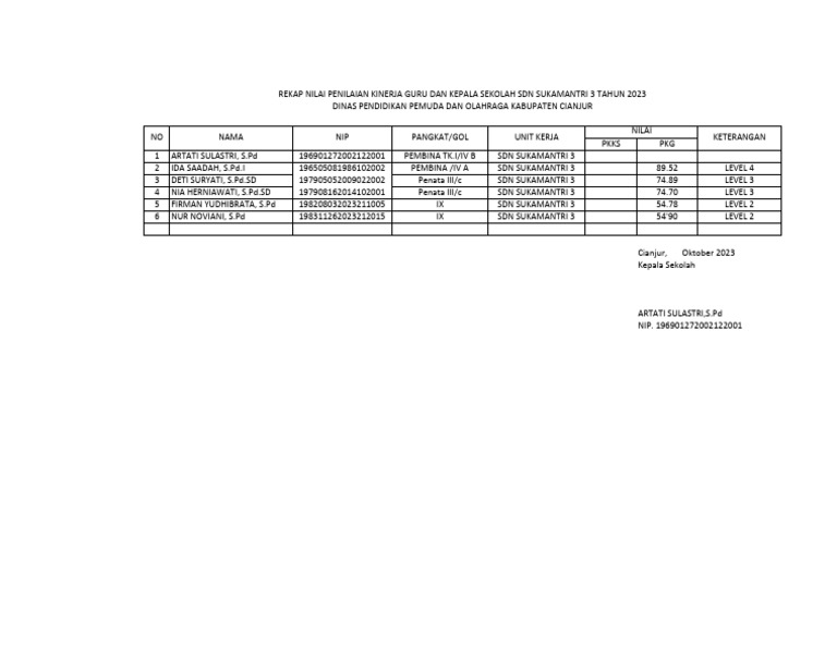 Format Rekapitulasi Laporan Pkks Tahun 2023 | PDF