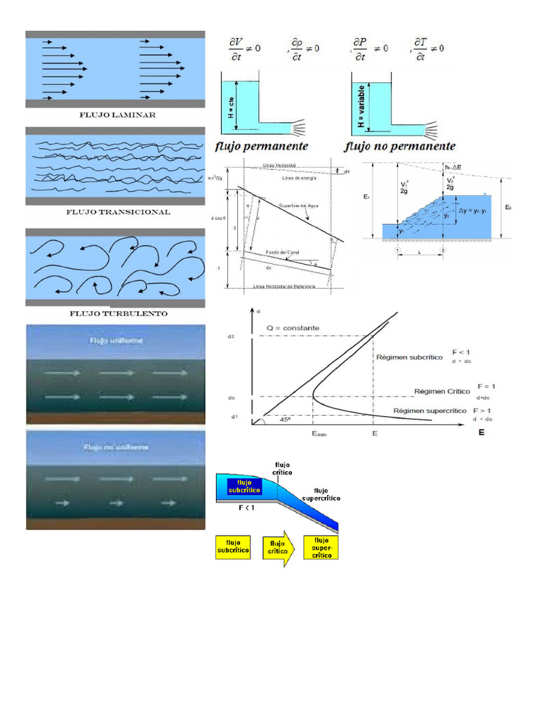 Clasificación de Flujos (Imágenes) | PDF