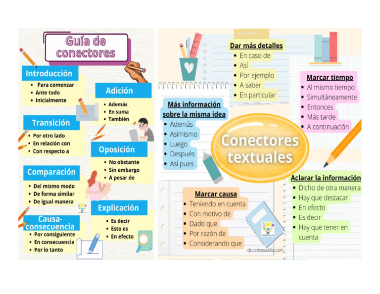 Tipos de Conectores Textuales | PDF
