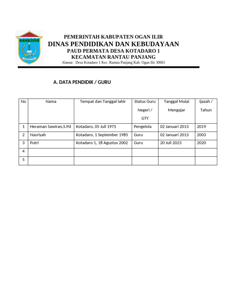 Data - Pendidik - Guru - Paud - Permata | PDF
