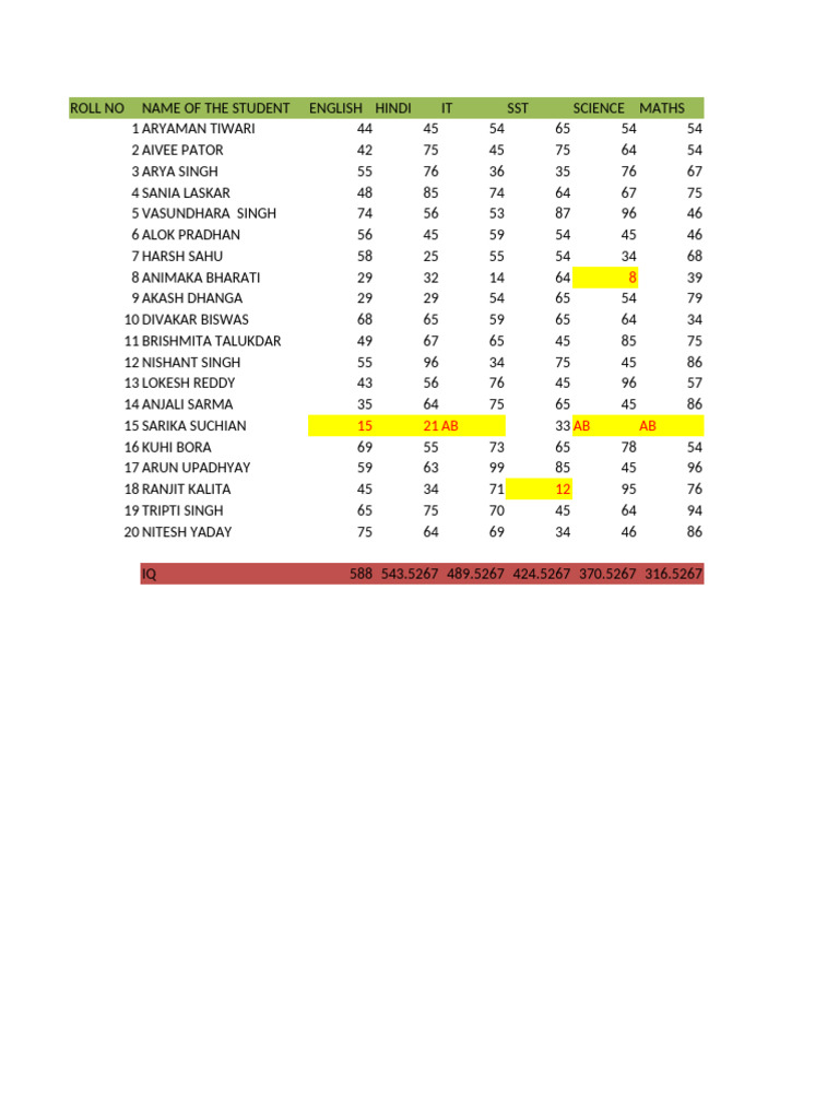 Arun Class Ix Term II Practical2021 | PDF