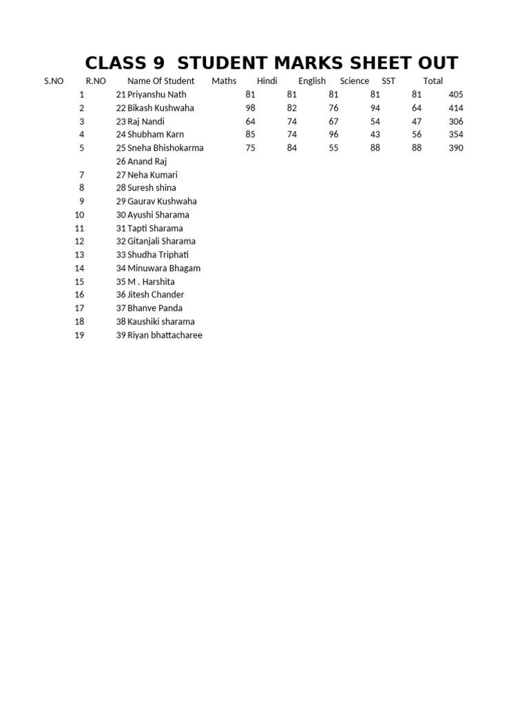 Class 9 B Gaurav Kushwah . | PDF