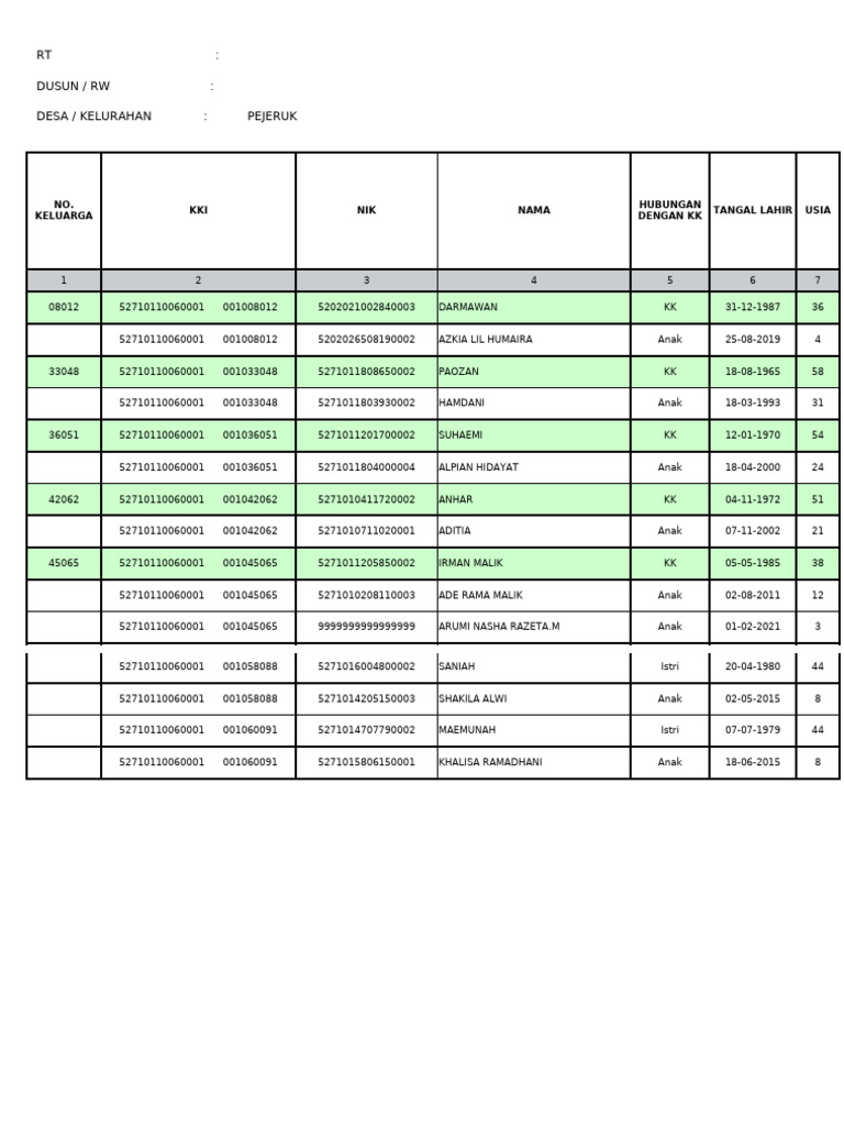 Rekapitulasi Data Keluarga | PDF