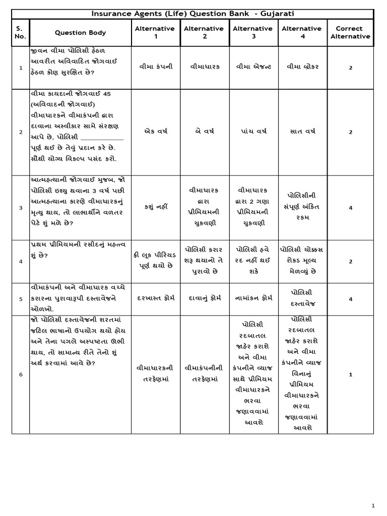 IA Gujarati Life QP | PDF