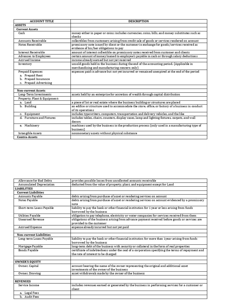 Accounting Title List Overview | PDF | Expense | Debt
