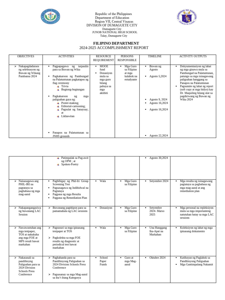 Action Plan in Filipino For 2024-2025 - Junob National High School | PDF