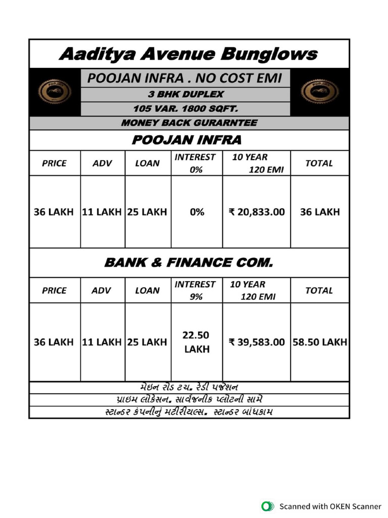 Aaditya Avenue.. | PDF
