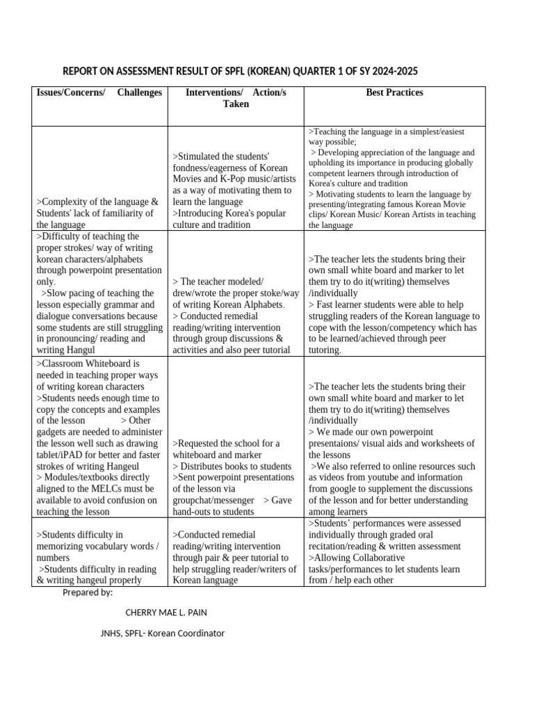 CIGP'S SPFL-KOREAN 2024-2025 | PDF | Korean Language | Cognition