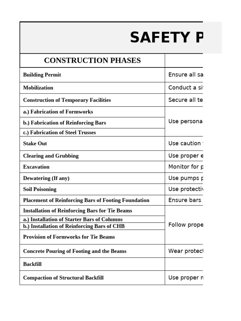 Safety Plan For Bungalow House - Cosh (Dcvet2-1) | PDF | Concrete ...