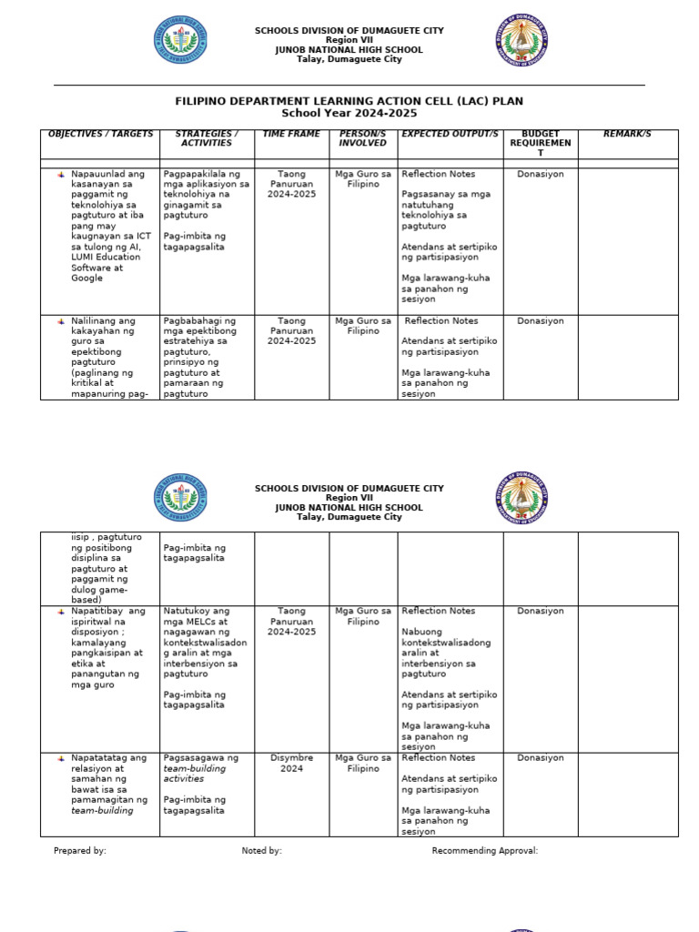 FILIPINO - LAC-Action-Plan-IMPLEMENTATION MATRIX-2024-2025 | PDF