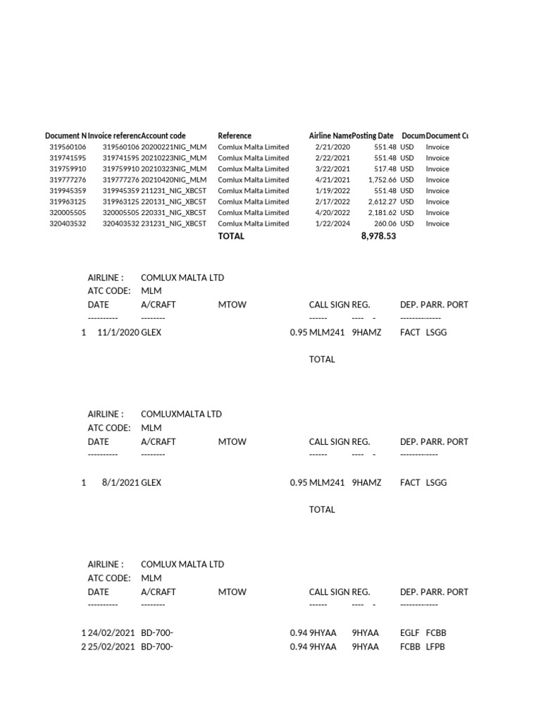 Comlux Malta Real..2024 | PDF | Airlines | Transport Companies