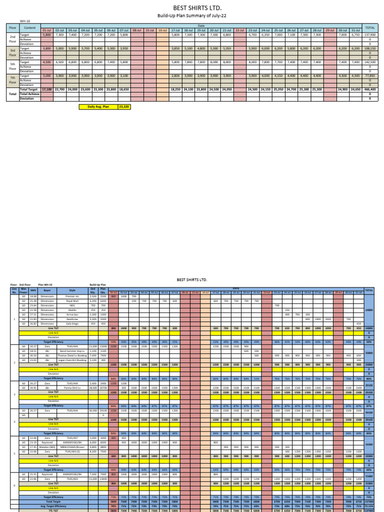 Build Up Plan July-22 | PDF