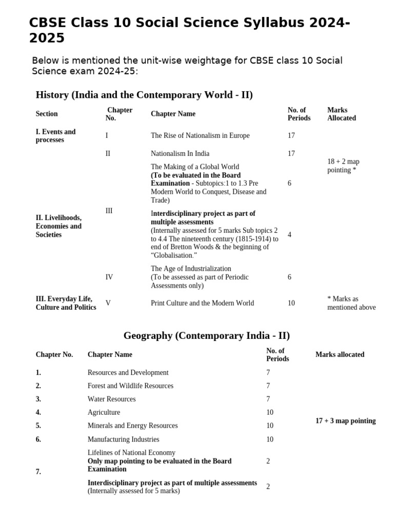 CBSE - Social Studies Syllabus 2024-25 | PDF | Globalization | Economies