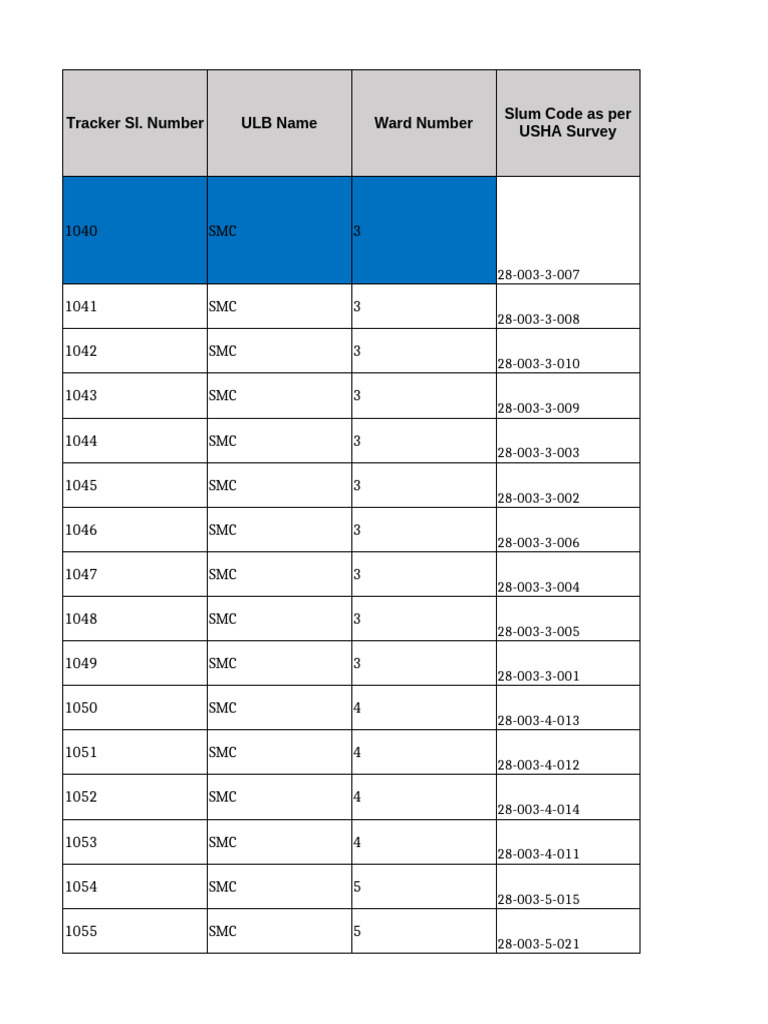 PNA I GAP (Manash & Janhabi) 04.10.23) 36nos Slum | PDF