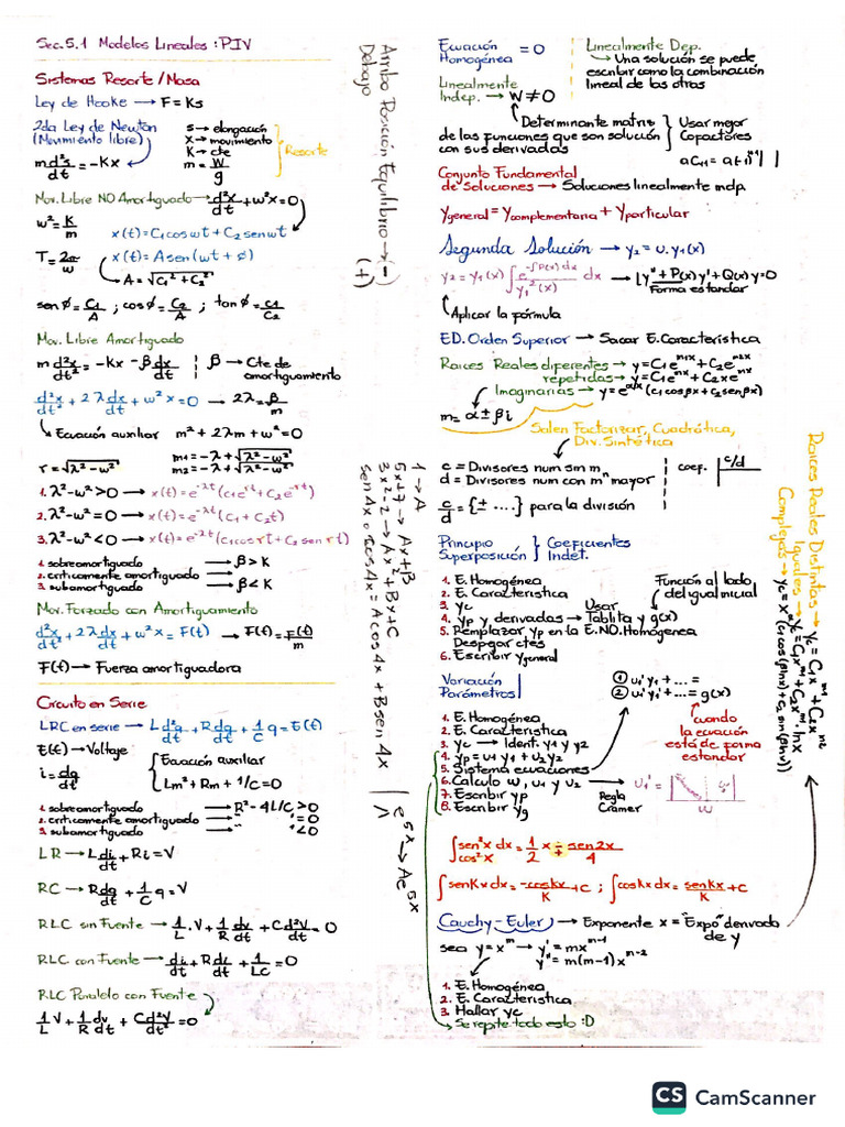 Formulas Ed | PDF