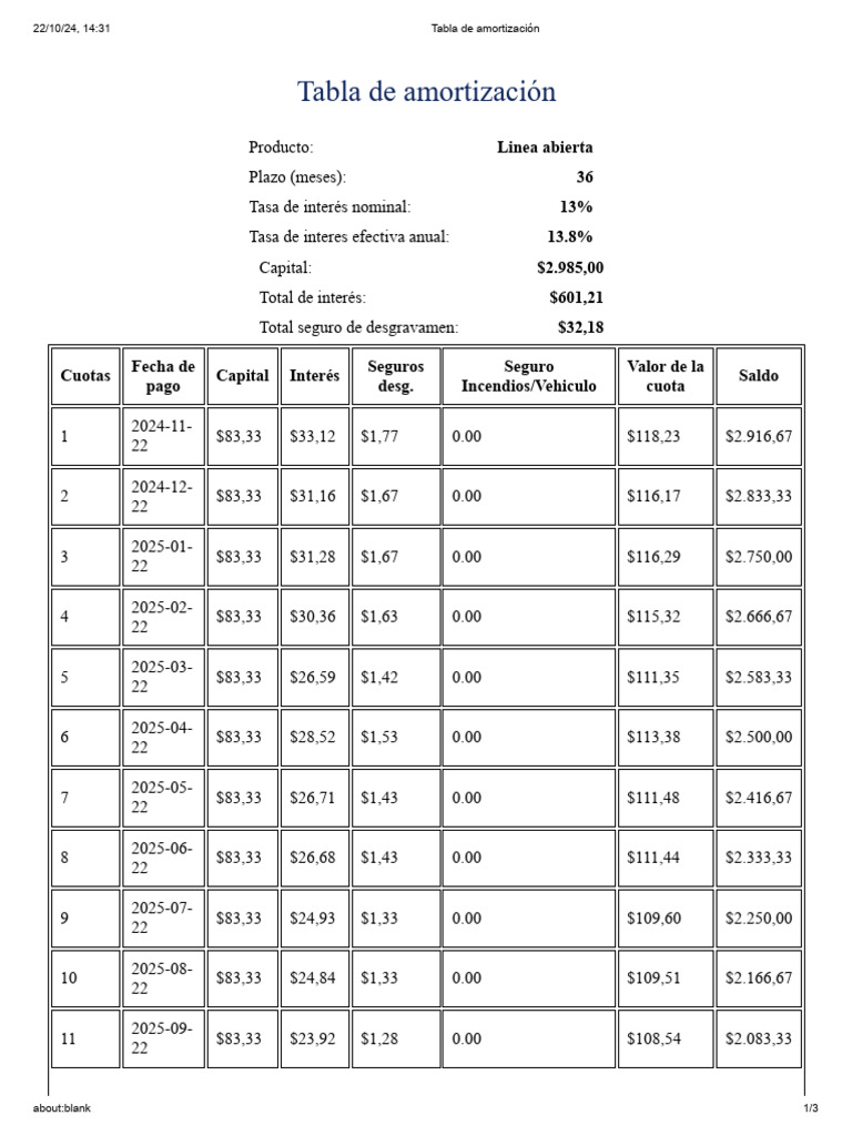 Tabla de Amortización | PDF