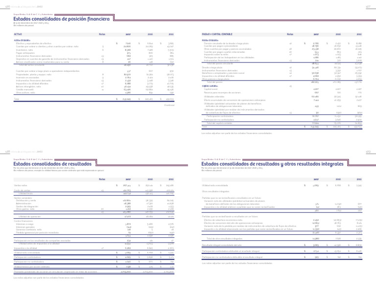 Estados Financieros Bimbo Del Informe Anual 2017 | PDF | Contabilidad | Negocios económicos