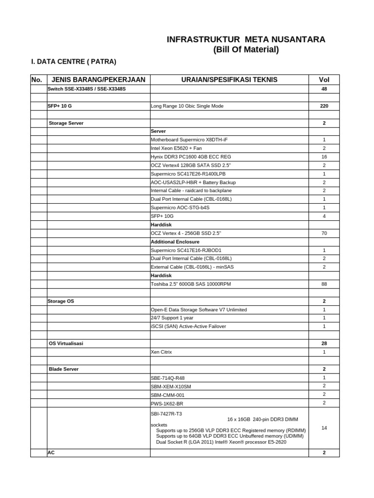 List Server Platform (BOM) | PDF | Electrical Engineering | Computer ...