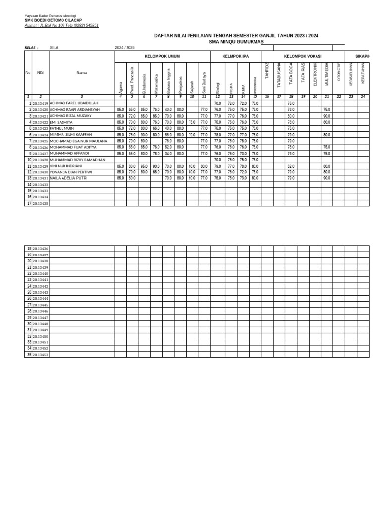Rapor Mid Smt1 Kls Xii-A 2024-2025 | PDF