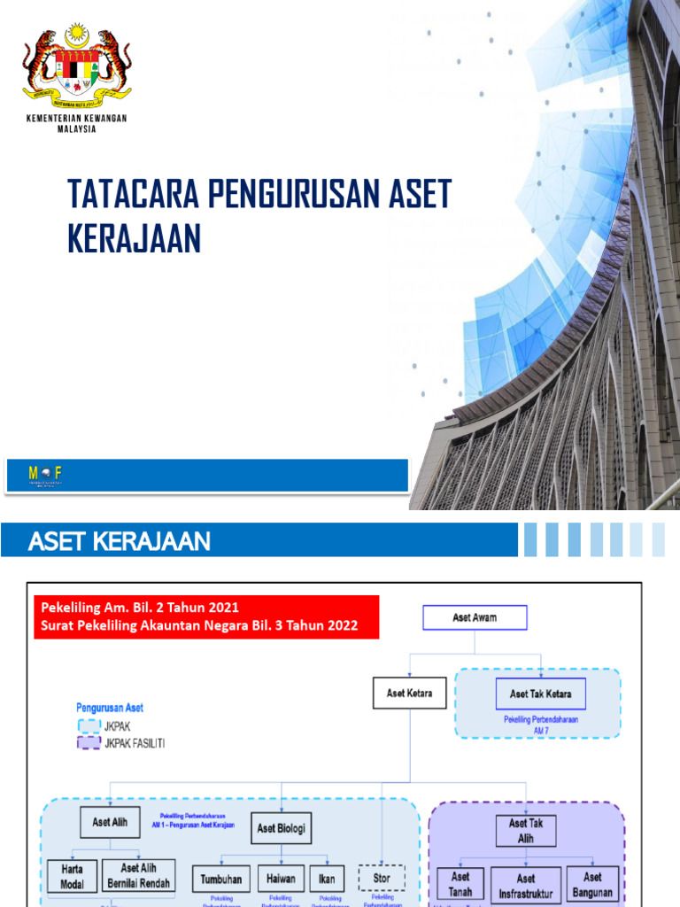 Taklimat Tpa Am1 Dan Am2 Tahun 2023 | PDF