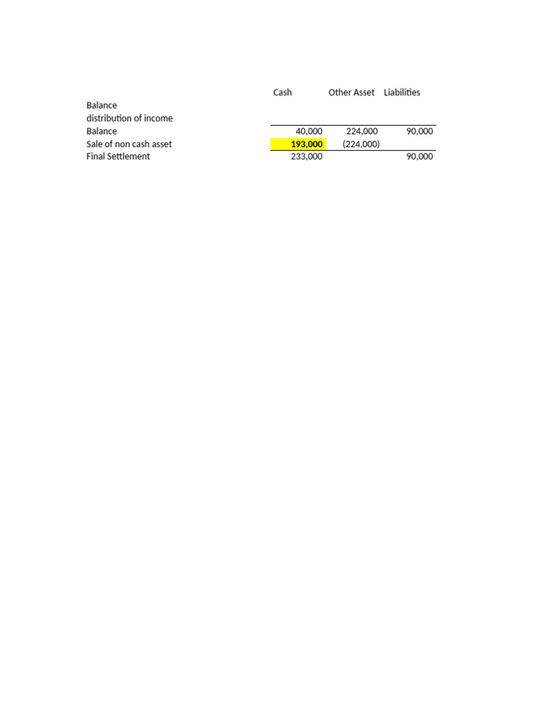 CHAPTER 5 SOLUTION | PDF | Insolvency | Expense