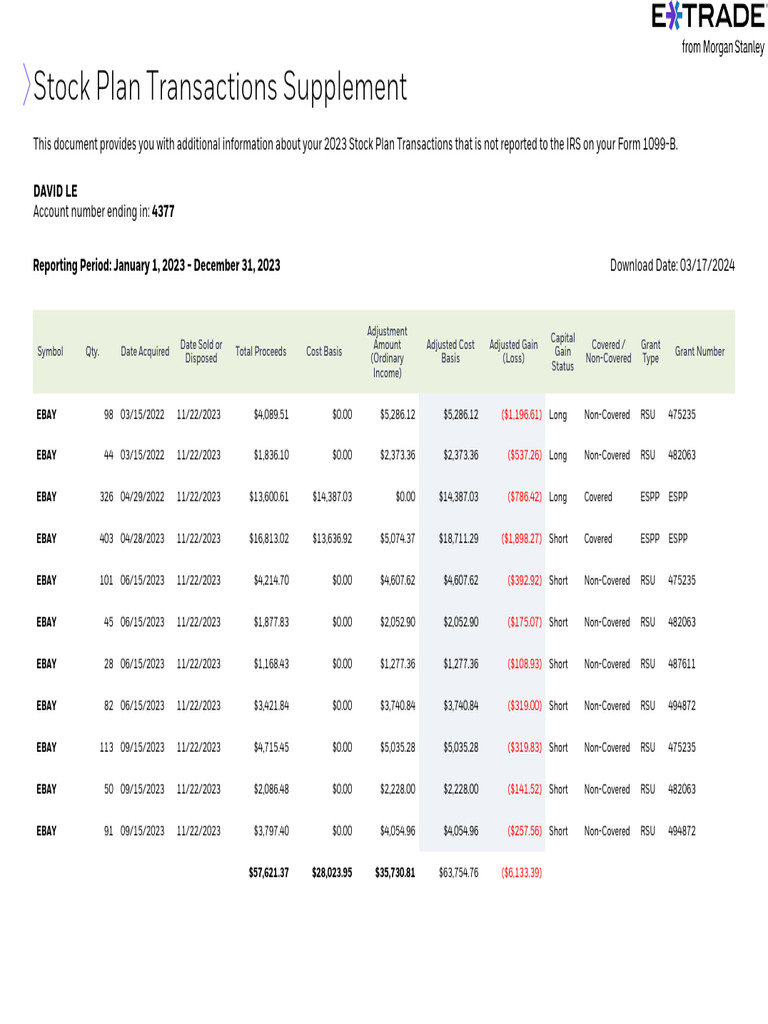 Get Supplemental Information | PDF | Cost Basis | Stocks