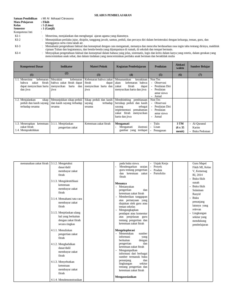 Silabus Fikih Kelas 5 Rev | PDF